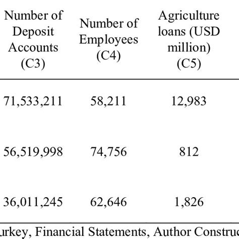Advantages And Disadvantages Of Fmea Methodology Download Table