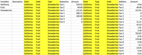 how can i make a spreadsheet more data friendly and conducive to summarizing with a pivot table