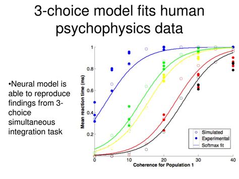 Ppt Simultaneous Integration Versus Sequential Sampling In Multiple Choice Decision Making