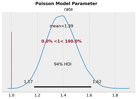 Bayesian Censoring Data Modeling — Numpyro Documentation
