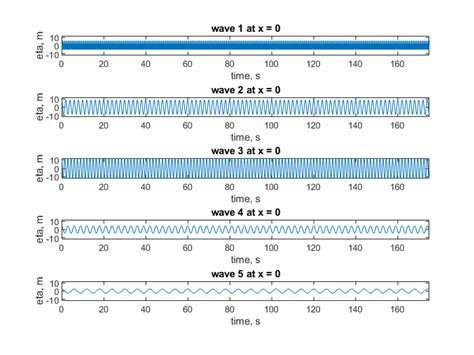 Having Troubles With A Nested Loop To Create Figures Matlab