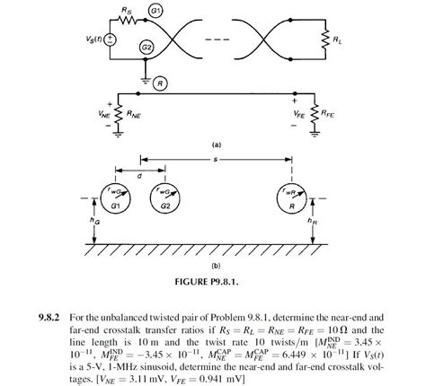 Figure P981 For The Unbalanced Twisted Pair Of