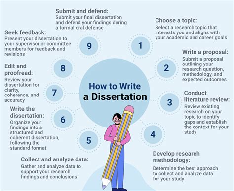 How To Write A Dissertation Choose The Topic And Check The Tips