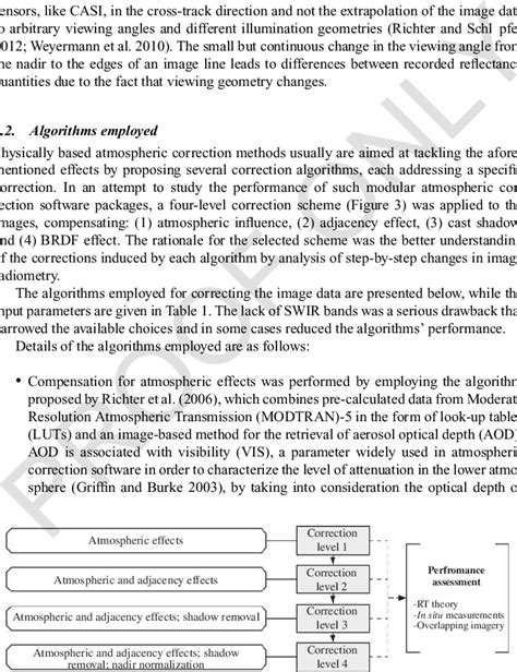 The Implemented Correction Scheme Download Scientific Diagram