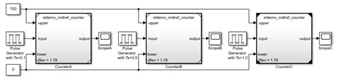 Inspect Model Hierarchies Matlab Simulink