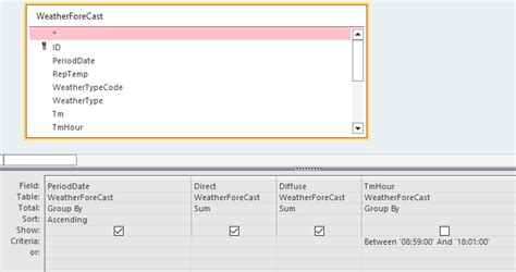 Query To Group On Day With Sum Total On A Field And Filter On Time But Not Group On The Time