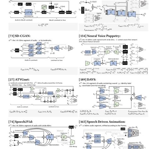Summary Of Deepfake Detection Models Download Scientific Diagram