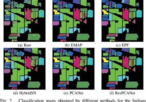 Figure 2 From Pcanet Combined With Residual Connection For