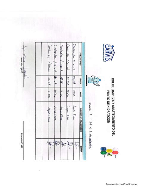 Bae 2253 Check List Sem 1[1] Pdf