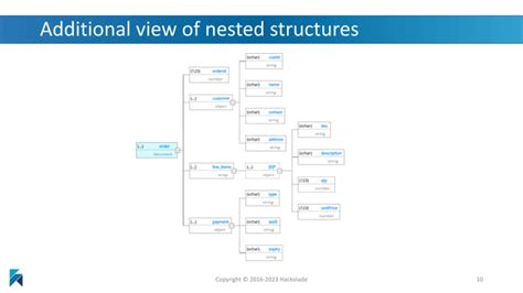 Hackolade Tutorial Part 2 Overview Of Json And Json Schema Ppt