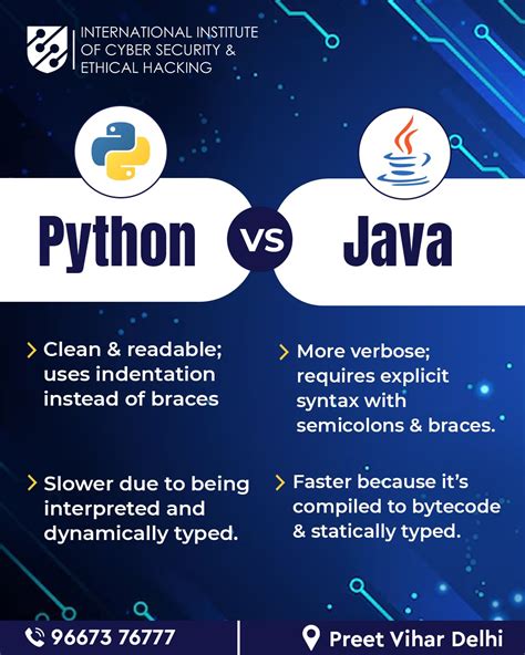 International Institute Of Cyber Security And Ethical Hacking Delhi