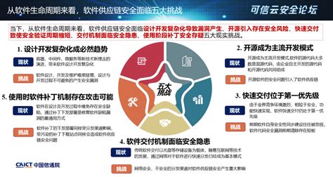 软件供应链安全洞察报告 2021年 发布 附下载 安全内参 决策者的网络安全知识库