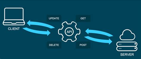 Machine Learning Api Using Fastapi By Christopher Sampson Medium