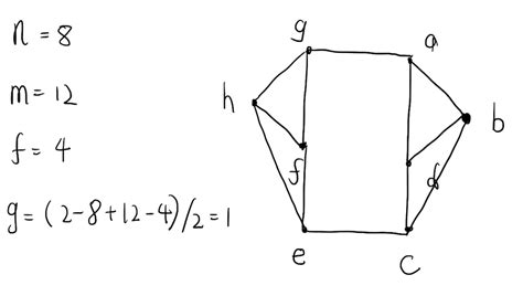 Discrete Mathematics Why This Connected Planar Graph Doesnt Meet The Eulers Formula