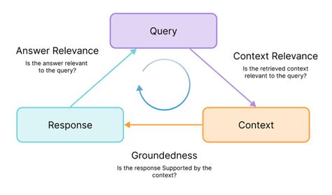Benchmarking Llm As A Judge For The Rag Triad Metrics