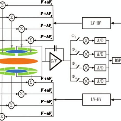 Schematic Diagram Of A Control System Of A Rotor Micro Gyroscope Using Download Scientific