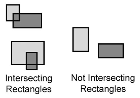 Figure Examples Of Intersecting Rectangles On The Left And
