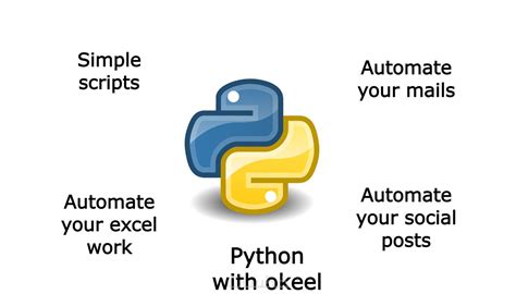 عمل برامج بلغه البايثون والتعديل علي اكواد بايثون Python خمسات