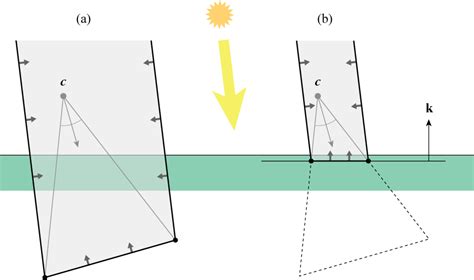 Foundations Of Game Engine Development Figures