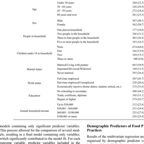 summary of categorical predictor variables download table