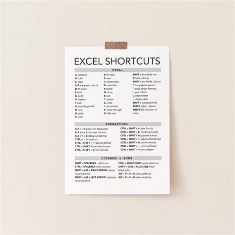 Excel Shortcut Reference Chart Excel Cheat Sheet Printable Etsy UK