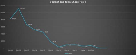 Shivam Kumar On Linkedin Share Dataanalytics Dataanalysis Stockmarket Opentowork
