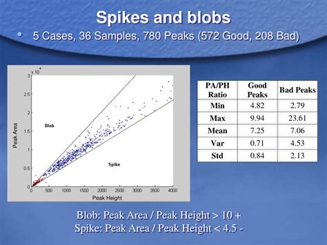 Ppt The Technical Artifacts Of Forensic Str Testing Stutter Pull Up