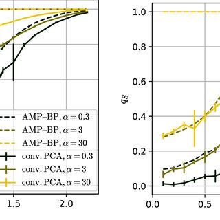 Overlap qS of the baseline algorithms vs λ We compare to the overlap Download Scientific
