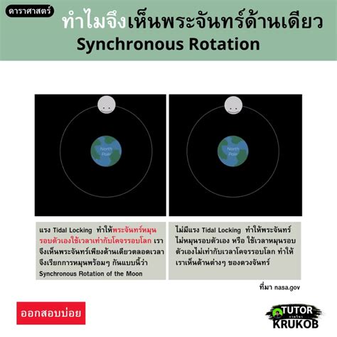 Ep 63🥇ติวจนติด คลิปเฉลย สวช วิทย์ ป2 3 คลิปจากคอร์ส Vdo เตรียมสอบ สวช ปต้น นะครับ หากสนใจ 👇