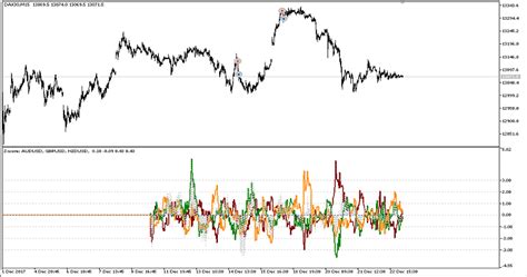 Скачать бесплатно индикатор Cointegration от Dmitrievsky для Metatrader 5 в Mql5 Code Base