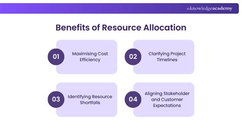 What Is Resource Allocation Benefits And Challenges