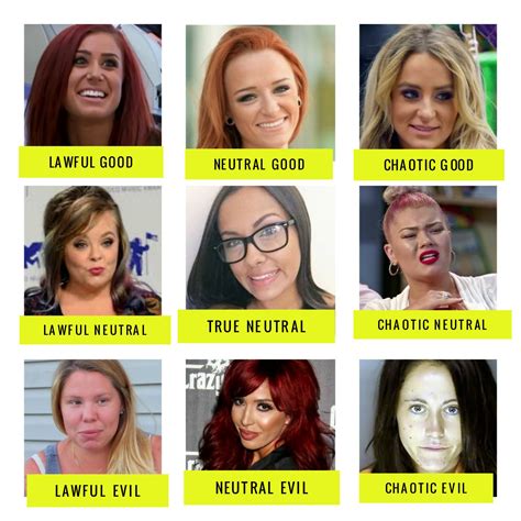 How Would You Rank The Girlses On The Alignment Chart Imgur