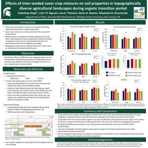 Sukhdeep Presented A Poster At The ASA CSSA SSSA Annual Meeting At Salt Lake City UT