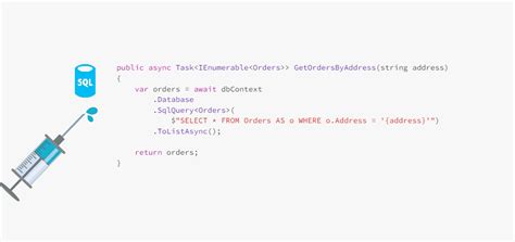 What Is Sql Injection And How Does It Work By Frost Infosec Write Ups