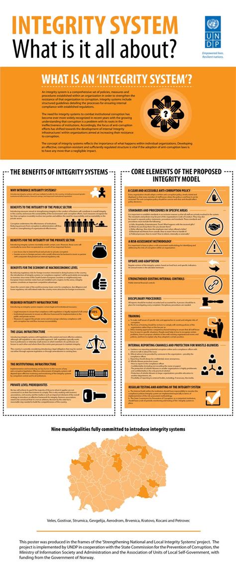 Integrity System What Is It All About Visual Ly Integrity System Business Design