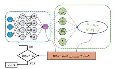 物理信息神经网络pinns求解三维固体力学问题 Pytorch案例 知乎