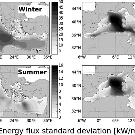 Distribution Of The Standard Deviation Of The Seasonal Mean Wave Energy