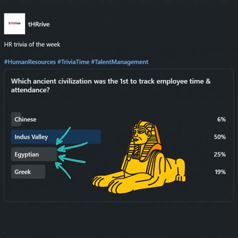 Suyash Kumar On Linkedin Triviatime Humanresources Community
