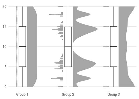 Visualizing Distributions With Raincloud Plots And How To Create Them With Ggplot2 Cédric
