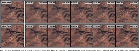 Figure 6 From Remote Sensor Design For Visual Recognition With Convolutional Neural Networks