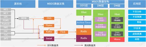 工业大数据分析系统 合肥欣奕华智能机器股份有限公司