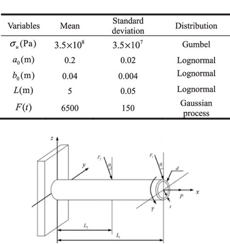 Table Ix From Two Phase Adaptive Kriging Model Based Importance Sampling Method For Estimating