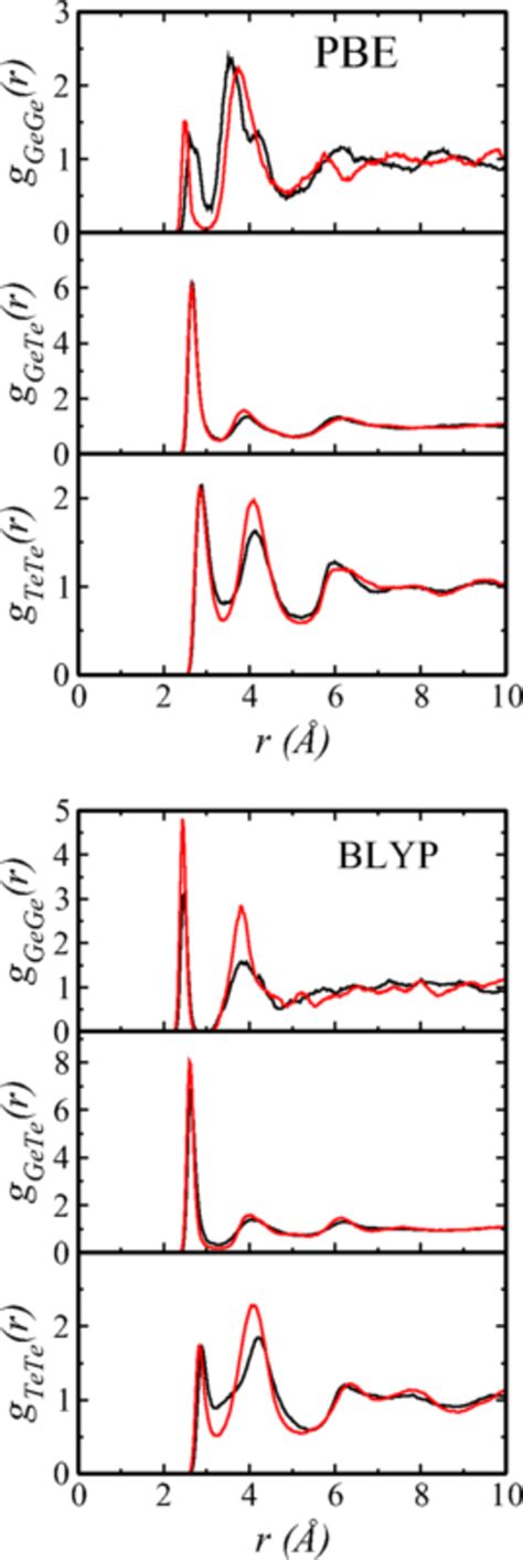 Partial Pair Distribution Functions Of Gete4 Glass For The Download Scientific Diagram