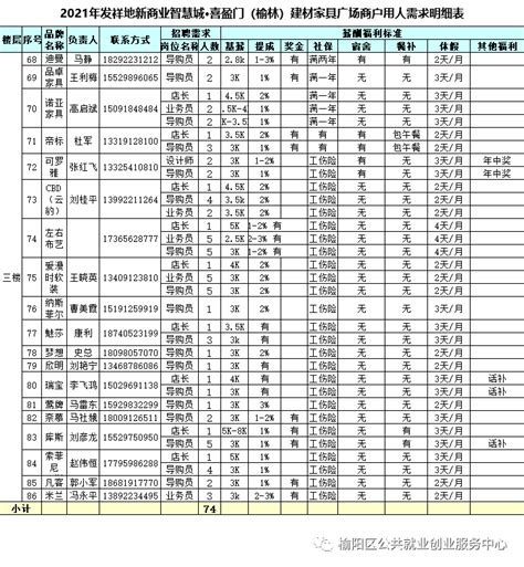 2021榆林招聘450人公告就业