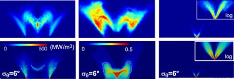 Top Row Experimental Data [31] For The Inverse Abel Transformed