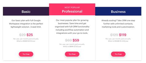 Top Pricing Strategies With Examples And How To Choose It