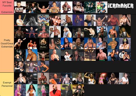 Ecw Wrestlers Tier Tier List Community Rankings Tiermaker