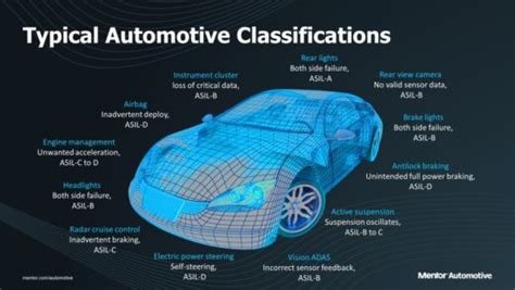 How To Use Logic Bist For Automotive Functional Safety Tessent Solutions