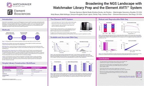 Applications Aviti™ And Loopseq™ Sequencing Element Biosciences