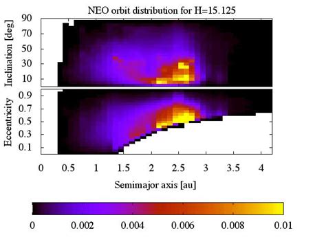 neo population generator neo